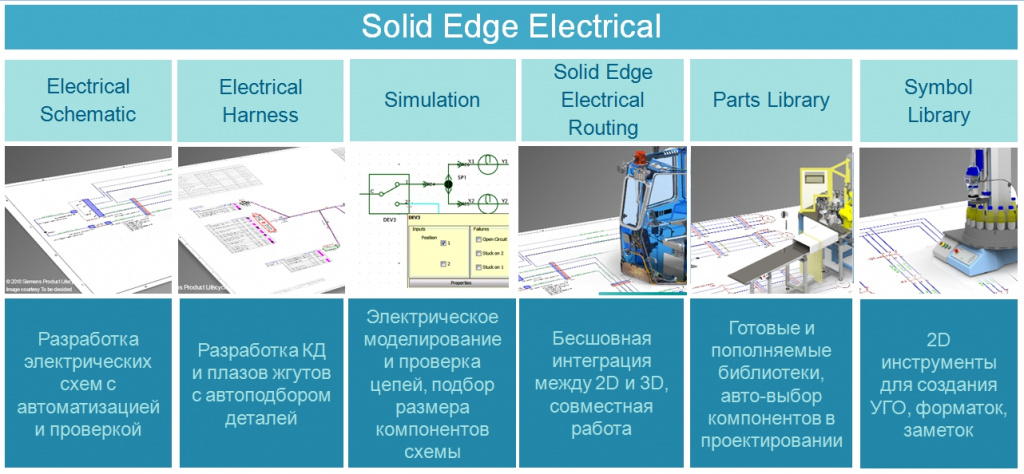 Solid Edge Electrical Design: Проектирование механической и электрической частей проекта